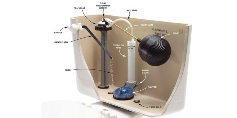 The Parts of a Toilet, Explained | Maplewood Plumbing