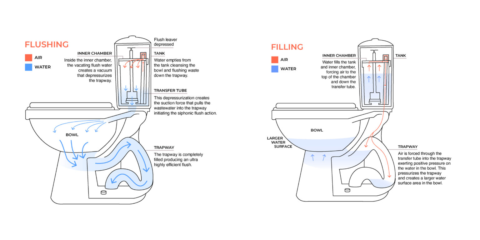 The Parts of a Toilet, Explained | Maplewood Plumbing
