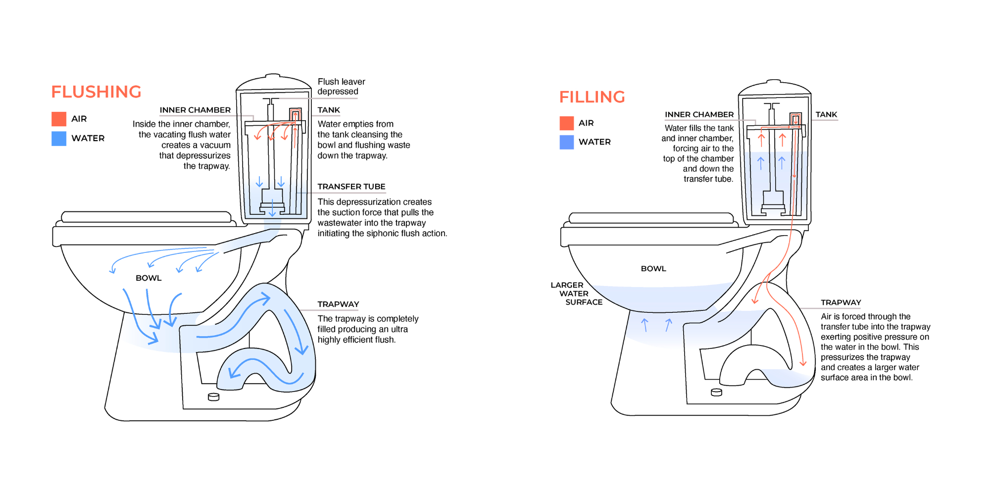 The Parts of a Toilet, Explained | Maplewood Plumbing