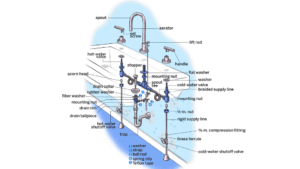 The Parts of a Sink, Explained | Maplewood Plumbing