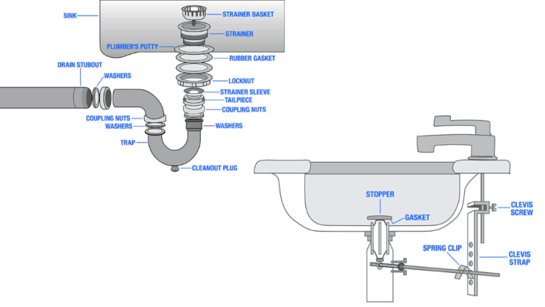The Parts of a Sink, Explained | Maplewood Plumbing